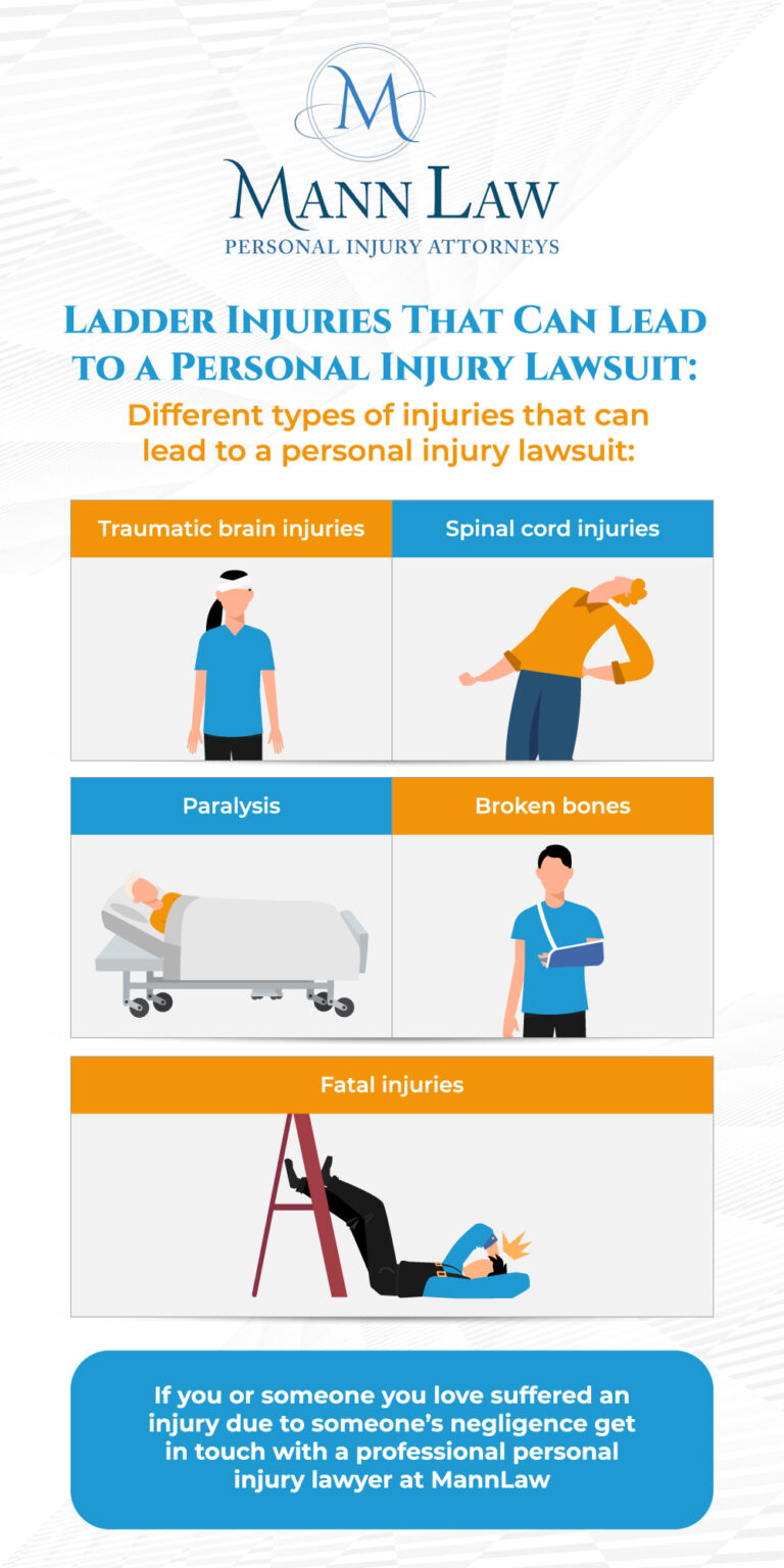 What Are Common Fall From Ladder Injuries? - Mann Law LLC | Mann Law LLC